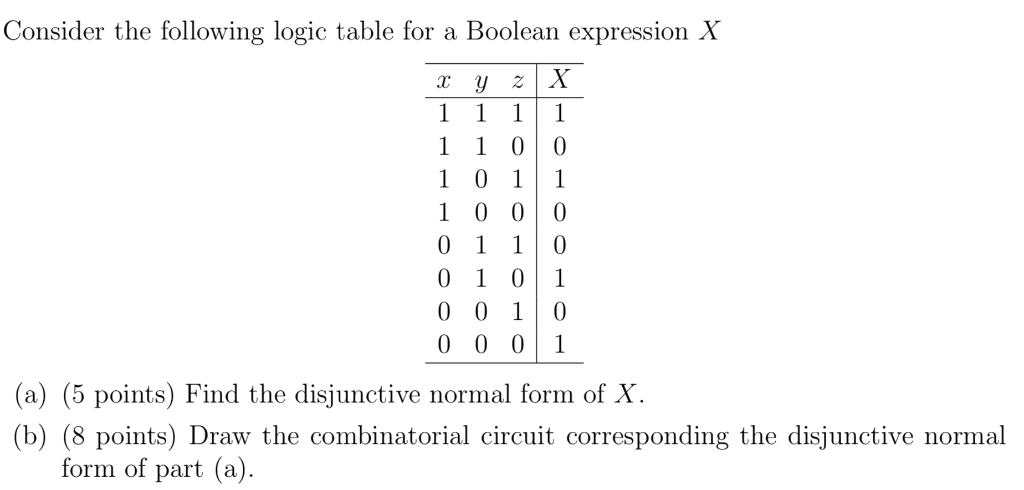 Solved Consider the following logic table for a Boolean | Chegg.com