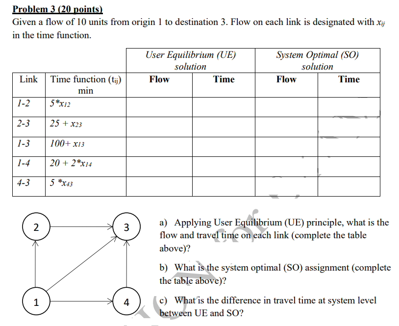 Solved Problem 3 (20 points) Given a flow of 10 units from | Chegg.com