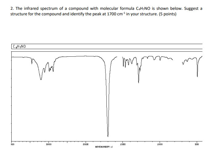 Solved 2. The infrared spectrum of a compound with molecular | Chegg.com