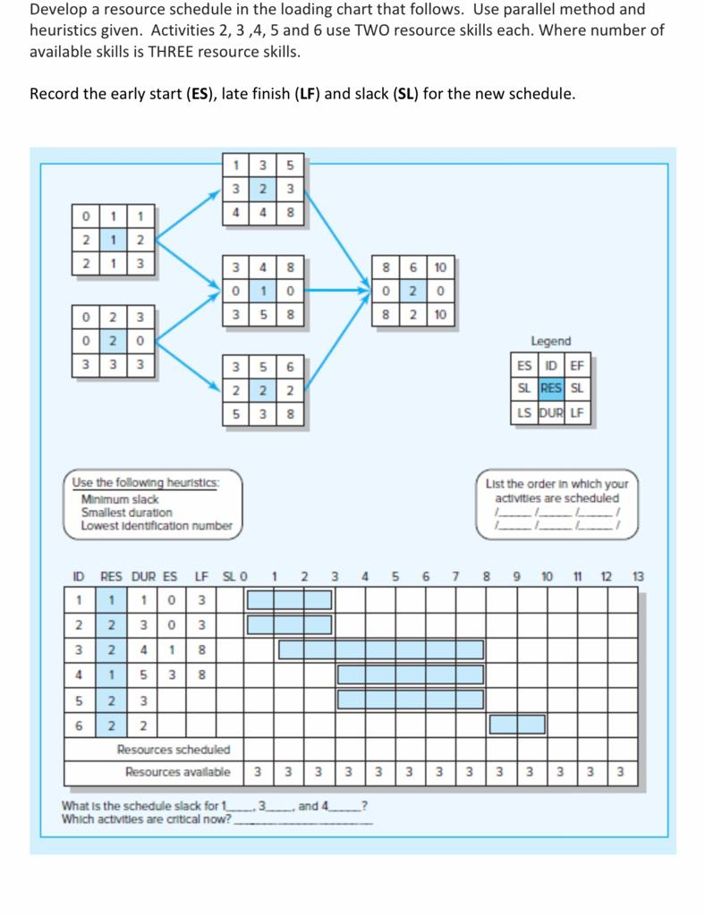 Solved Develop a resource schedule in the loading chart that | Chegg.com