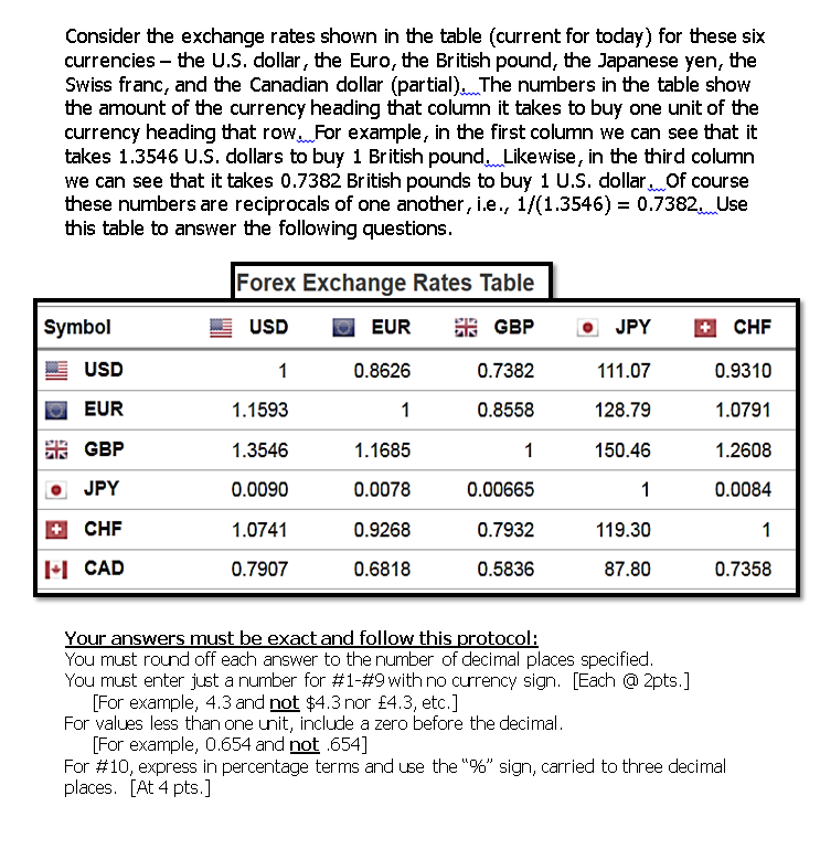 Consider the exchange rates shown in the table | Chegg.com