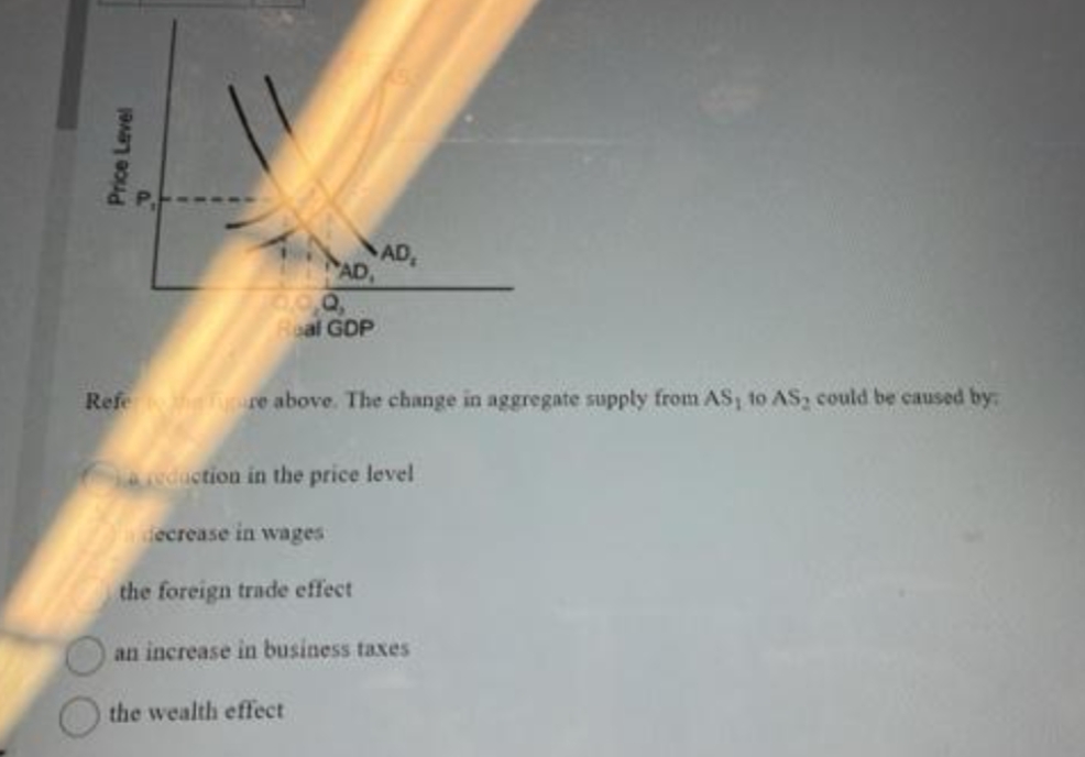 Solved Refe re above. The change in aggregate supply from | Chegg.com