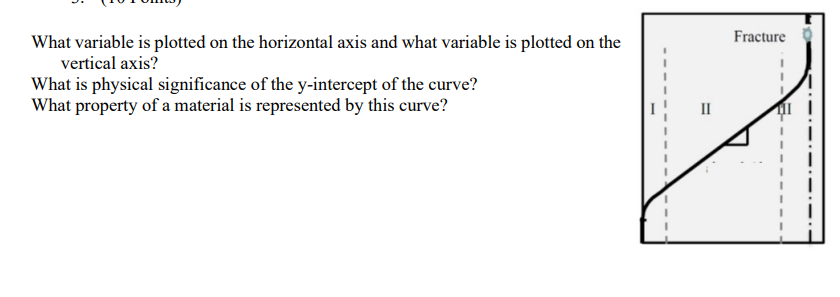 Solved What variable is plotted on the horizontal axis and | Chegg.com