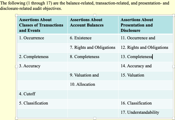 Solved Identify the audit object (1 through 17) of each of | Chegg.com