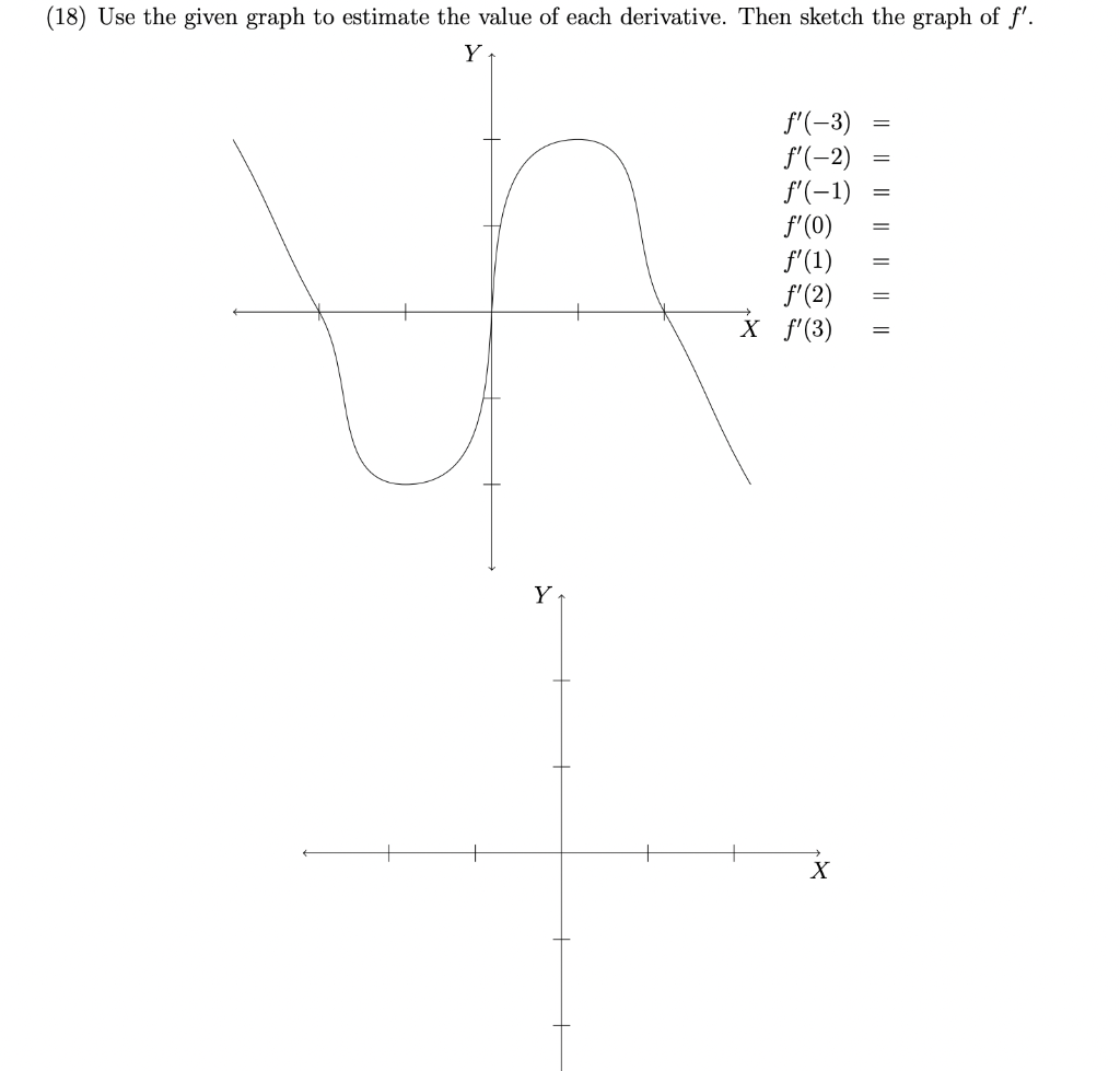 Solved (18) Use the given graph to estimate the value of | Chegg.com