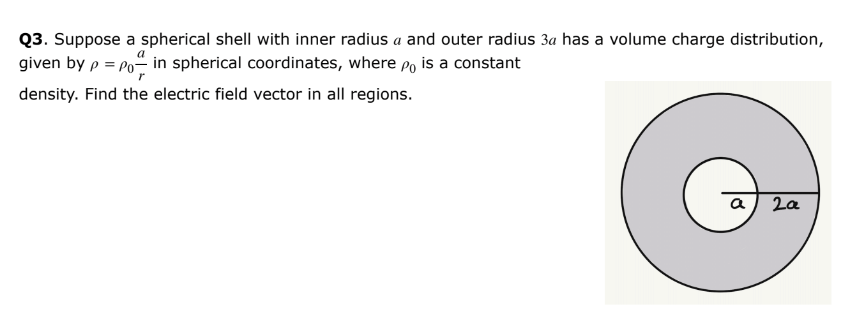 Solved Q3. Suppose a spherical shell with inner radius a and | Chegg.com