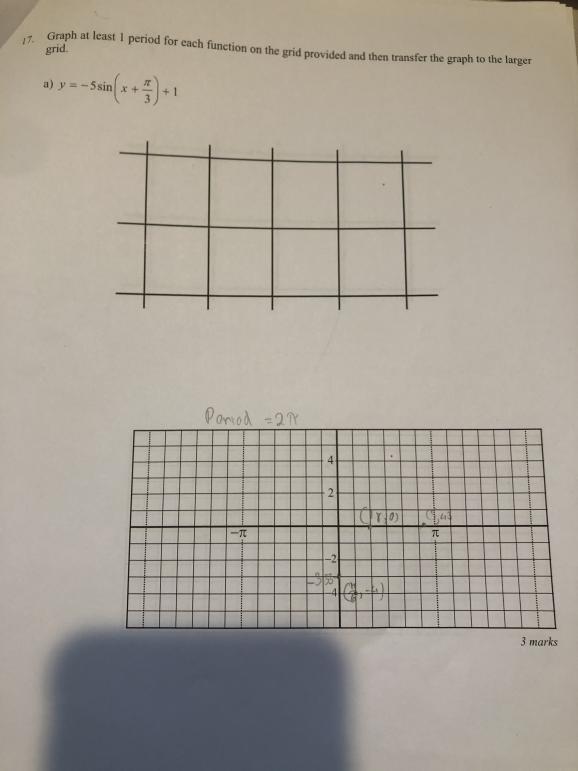 Solved 17. Graph at least I period for each function on the | Chegg.com