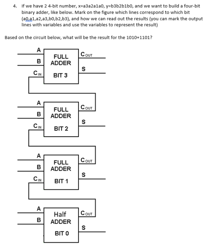 Solved 4. If we have 2 4-bit number, x=a3a2a1a0, y=b3b2b1bo, | Chegg.com