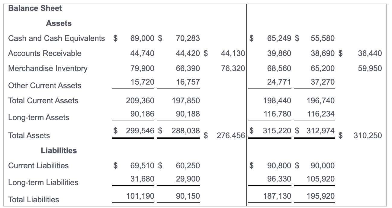Solved Requirements 1. Using the financial statements given, | Chegg.com Solved Requirements 1. Using the financial statements given, | Chegg.com