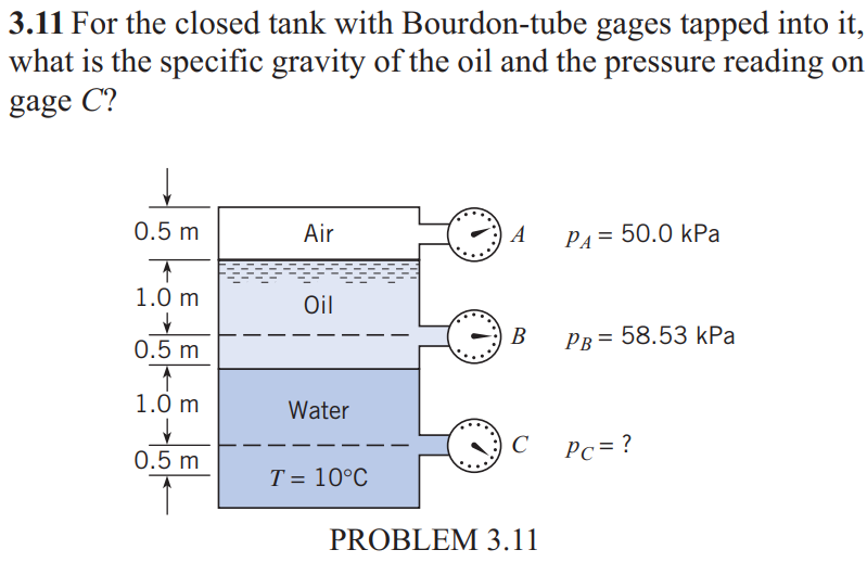 Solved 3.11 For the closed tank with Bourdon-tube gages | Chegg.com