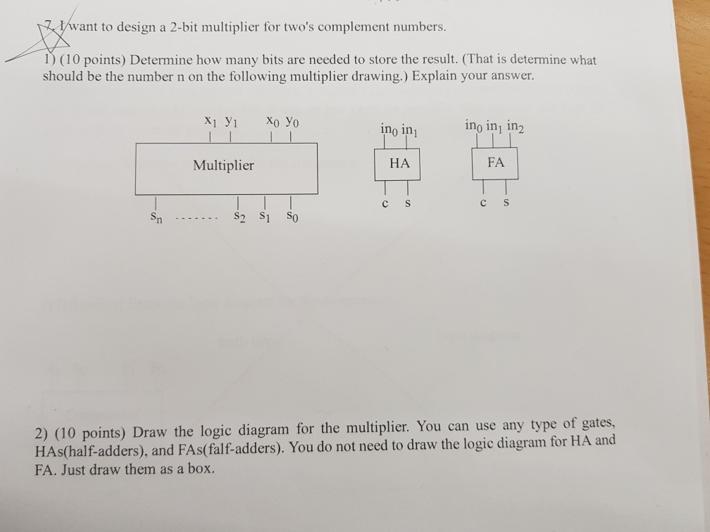 Solved vant to design a 2-bit multiplier for two's | Chegg.com