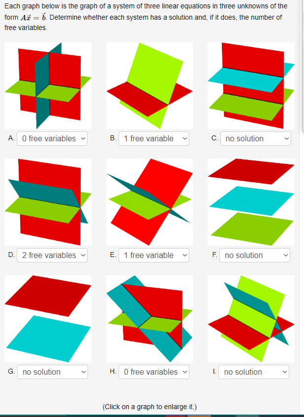 Solved Each graph below is the graph of a system of three | Chegg.com