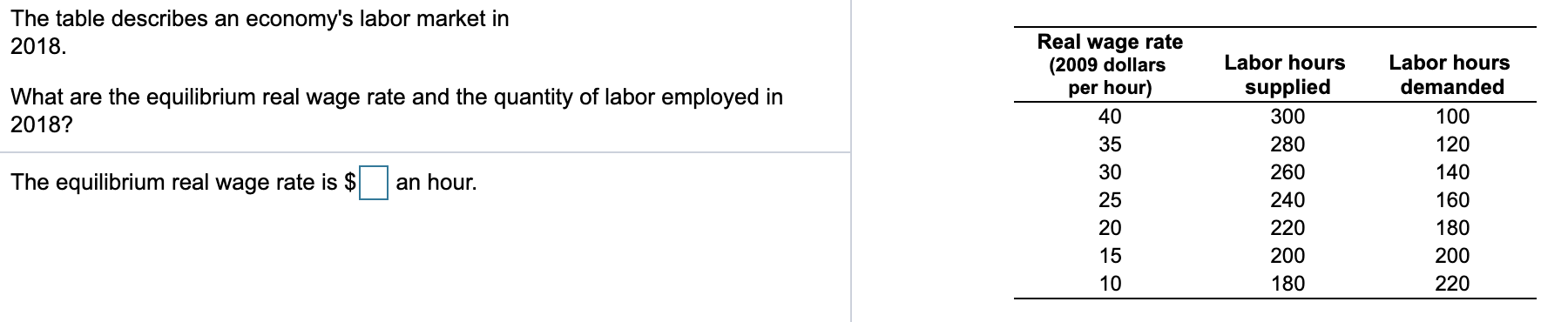 Solved The table describes an economy's labor market in | Chegg.com