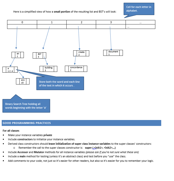 PROJECT – TREES DATA STRUCTURES TOPICS TREE | Chegg.com