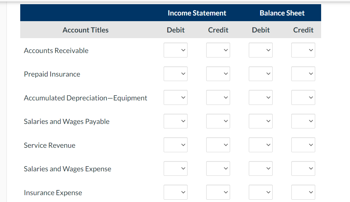 Adjustments Account Titles and Explanation Debit | Chegg.com