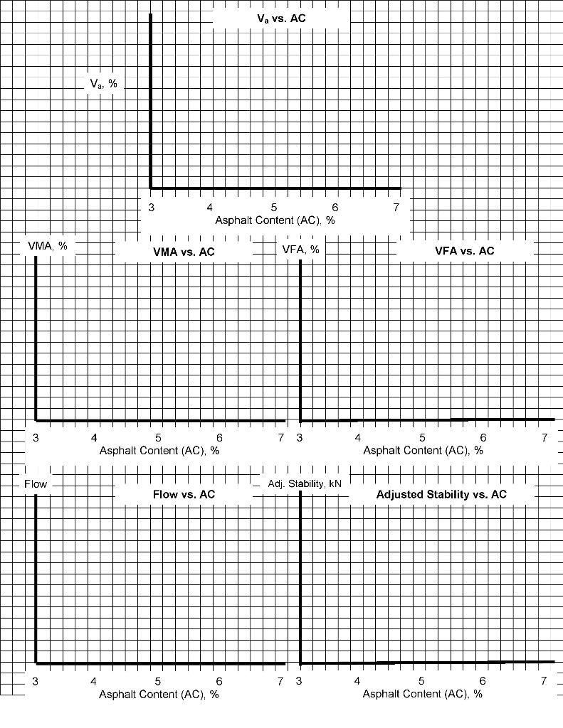 Solved HMA Mix Design Total Marks = 100 Do the HMA Mix | Chegg.com