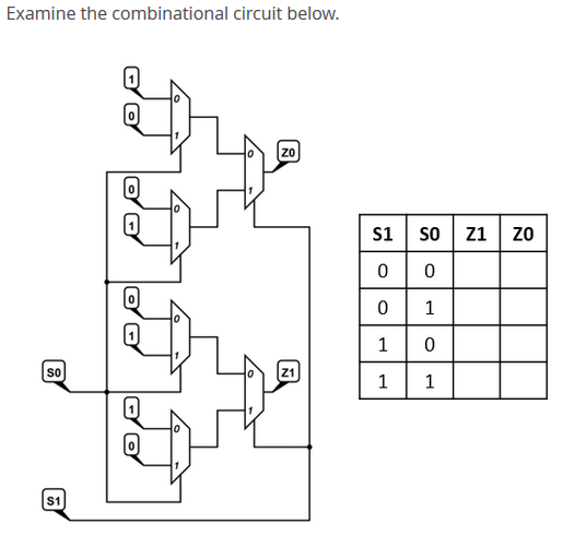 Solved Fill in the truth table for Z1 and Z0 and read each | Chegg.com