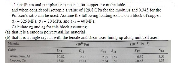 Solved The stiffness and compliance constants for copper are | Chegg.com