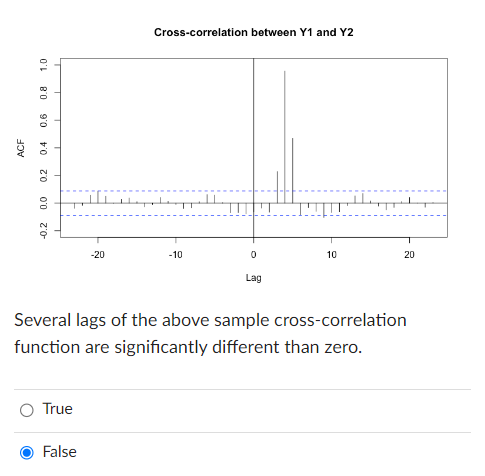 Solved Cross-correlation between Y1 and Y2 Several lags of | Chegg.com