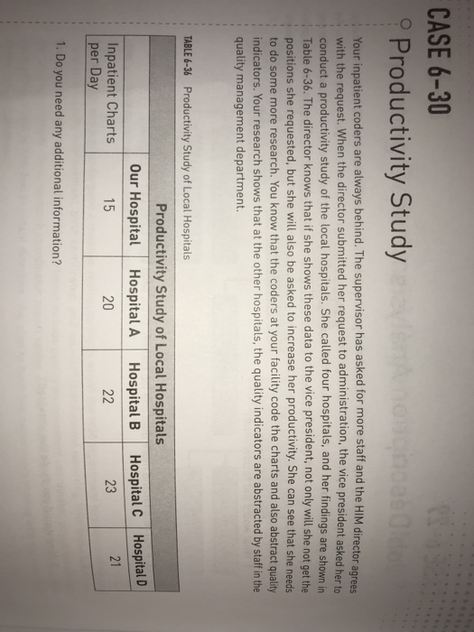 Solved CASE 6-30 Productivity Study Your inpatient coders | Chegg.com