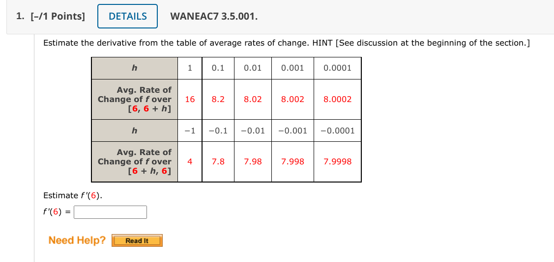 Solved Estimate the derivative from the table of average | Chegg.com