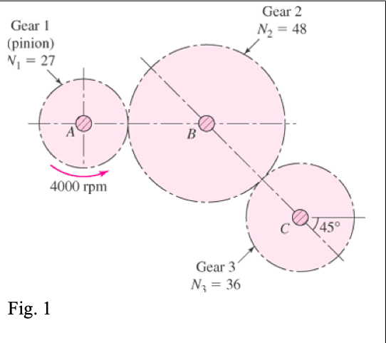 Solved 1. The gears shown in Fig. 1 have a diametral pitch | Chegg.com