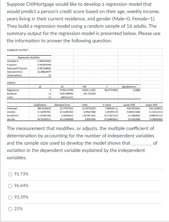 Solved Suppose CitiMortgage would like to develop a | Chegg.com