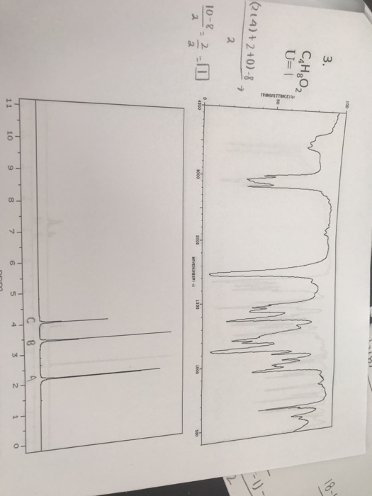 Solved annotate IR spectrum (including finger print region) | Chegg.com