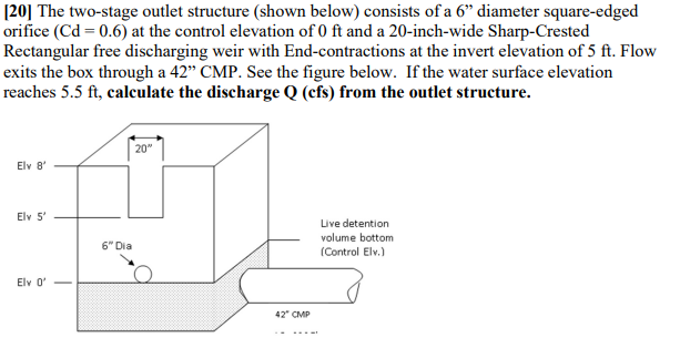 Solved [20] The two-stage outlet structure (shown below) | Chegg.com