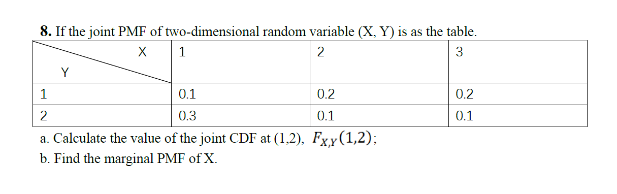 Solved 8. If the joint PMF of two-dimensional random | Chegg.com