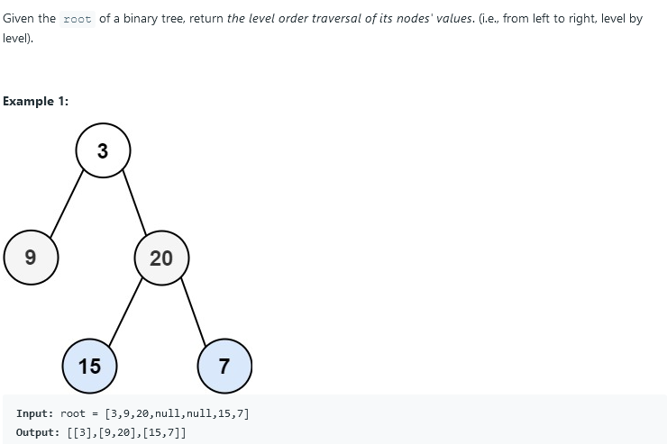 Solved Given the root of a binary tree, return the level | Chegg.com