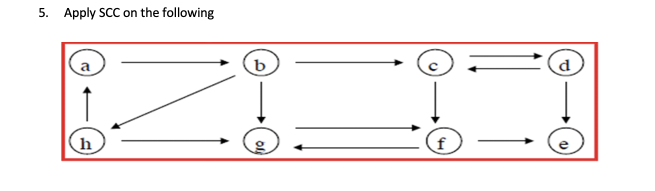 Solved 5. Apply SCC on the following b d h f | Chegg.com