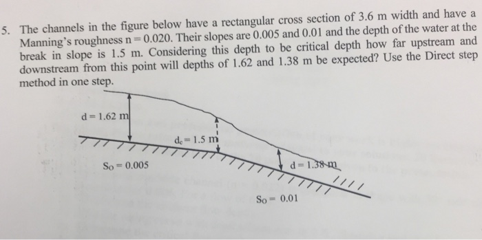 Solved The channels in the figure below have a rectangular | Chegg.com