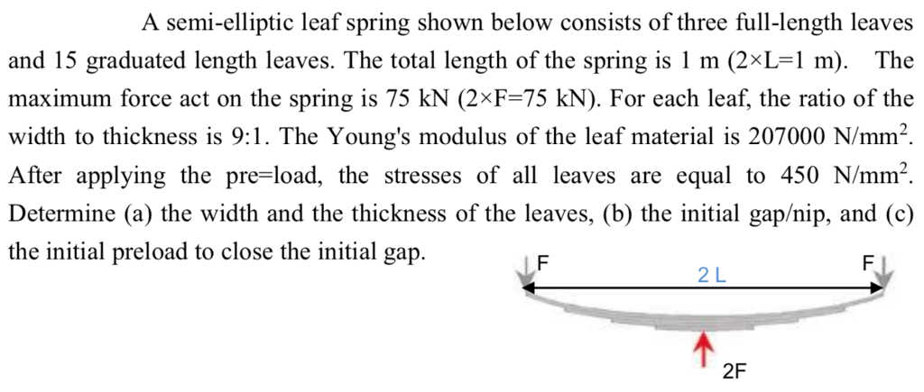 Solved A semi-elliptic leaf spring shown below consists of | Chegg.com