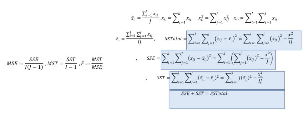 Solved (xj) SSE SSE = (xij) MST MSE SST MSE = -, 1(J-1) SST | Chegg.com