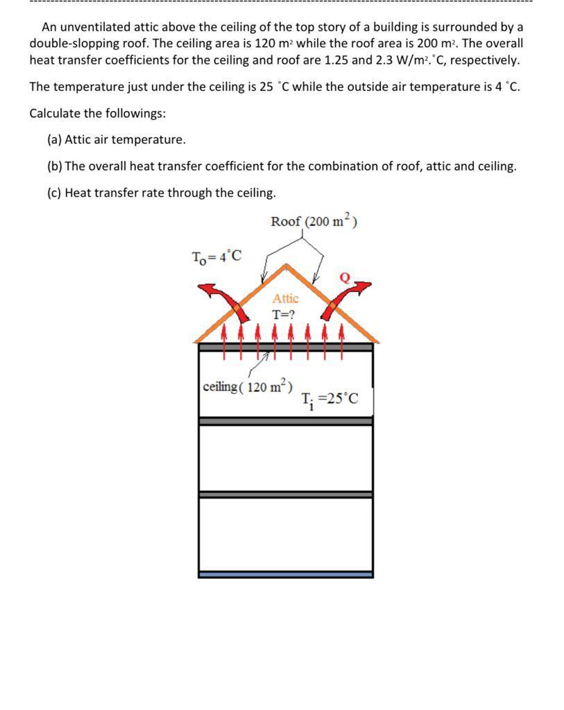 Solved An unventilated attic above the ceiling of the top | Chegg.com