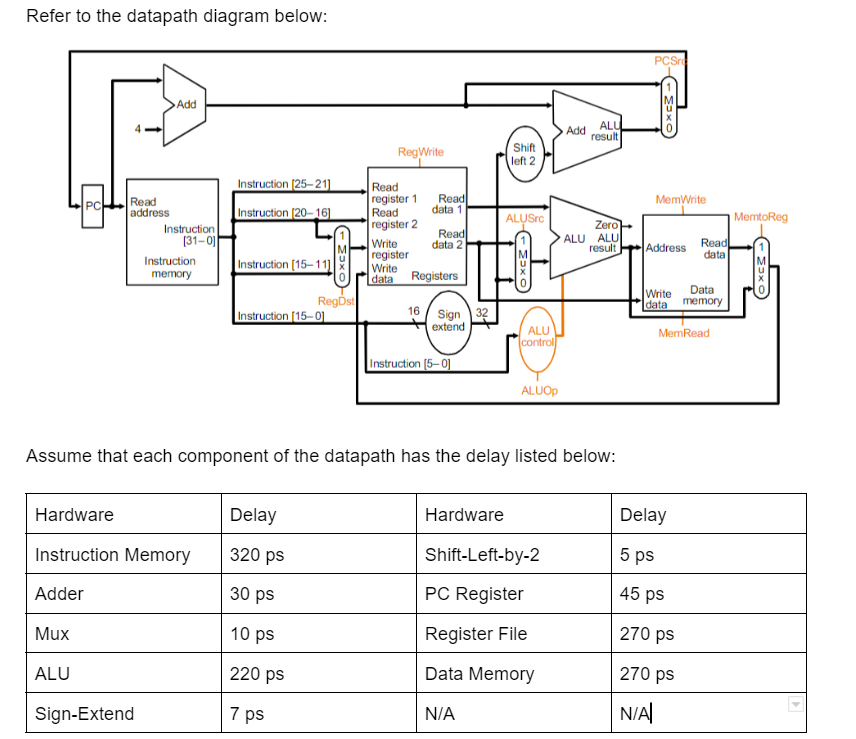 Solved Refer to the datapath diagram below: Assume that each | Chegg.com