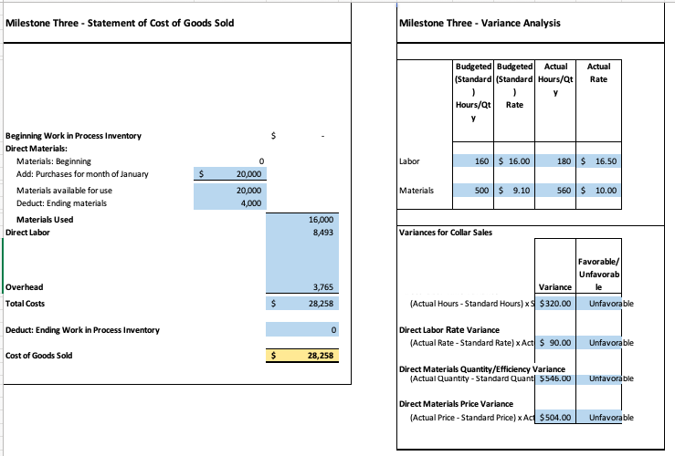 Solved Financial Statements: Using the information in the | Chegg.com