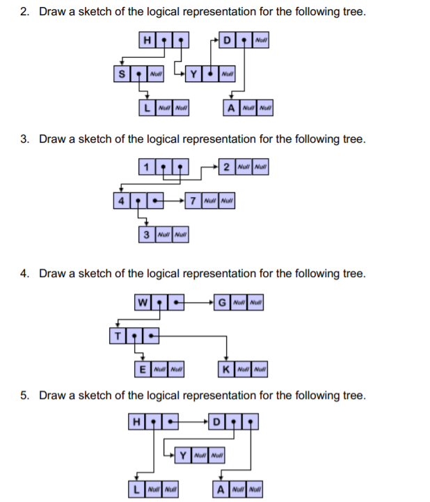 Solved 2. Draw a sketch of the logical representation for | Chegg.com