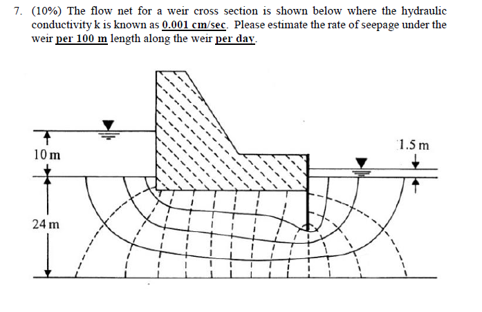 Solved 7. (10%) The flow net for a weir cross section is | Chegg.com
