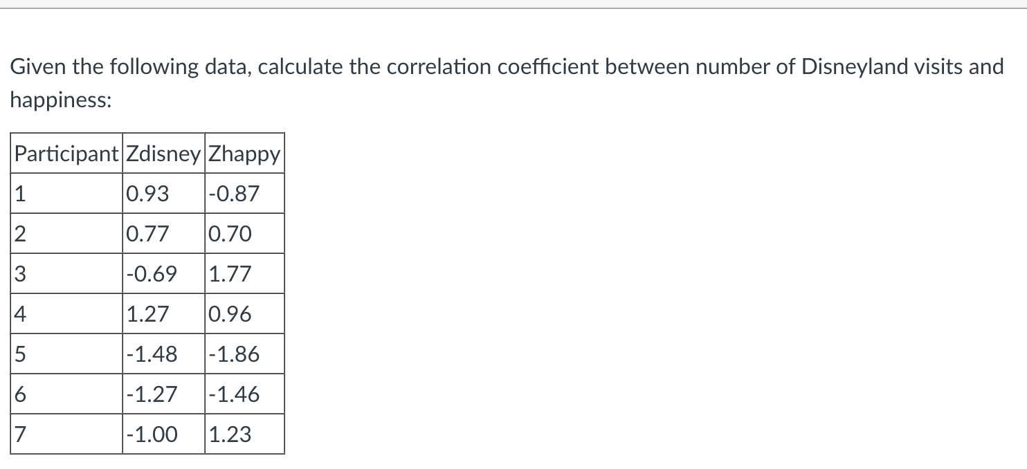 Solved Given the following data, calculate the correlation | Chegg.com