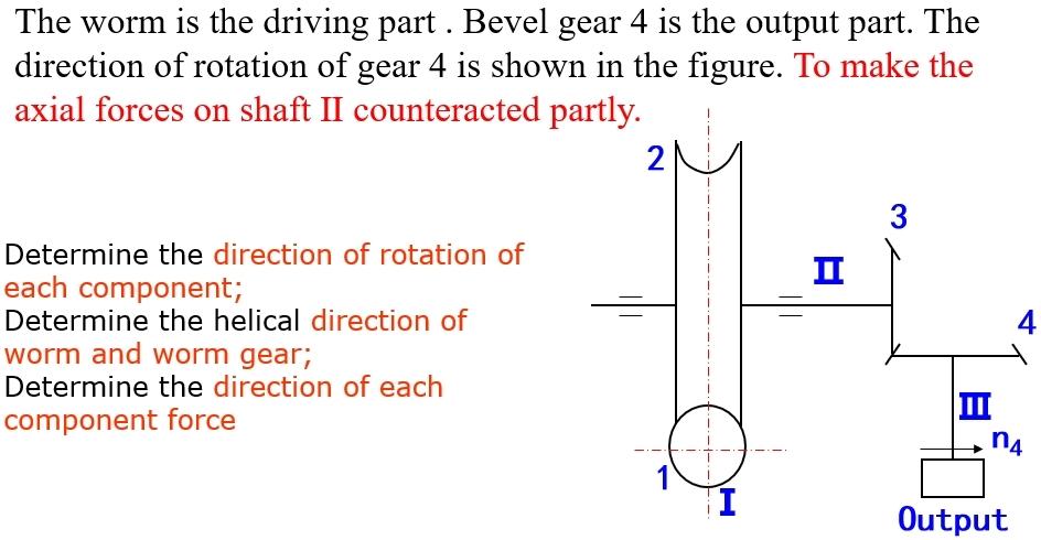 The worm is the driving part. Bevel gear 4 is the | Chegg.com