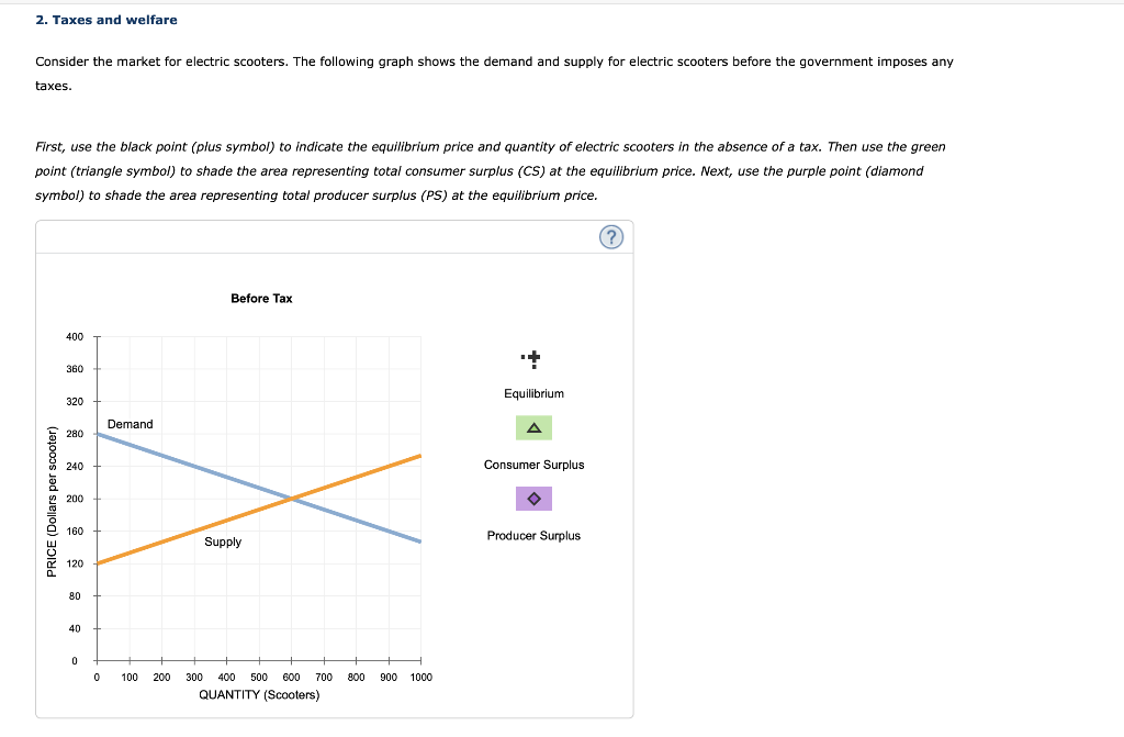 Solved Consider the market for electric scooters. The | Chegg.com