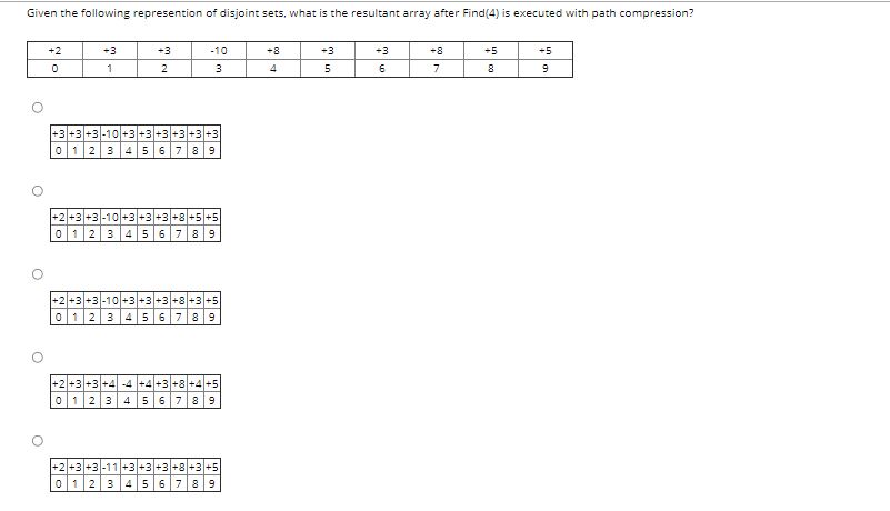 Solved Given the following represention of disjoint sets, | Chegg.com