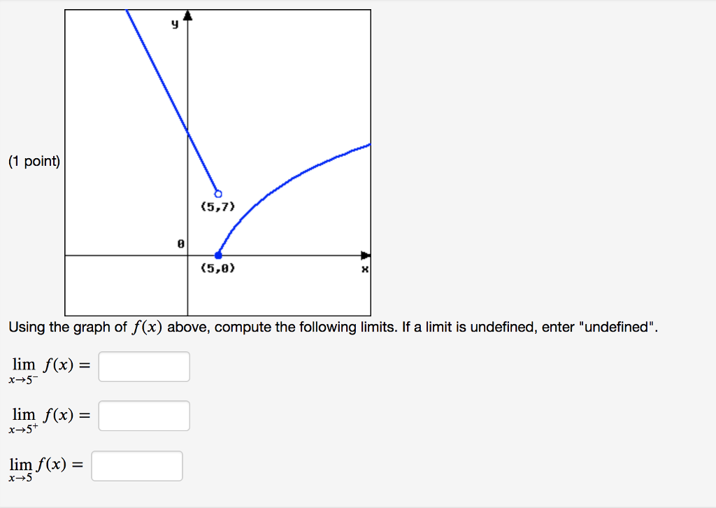Solved (1 point) (5,7) 0 (5,8) Using the graph of f (x) | Chegg.com