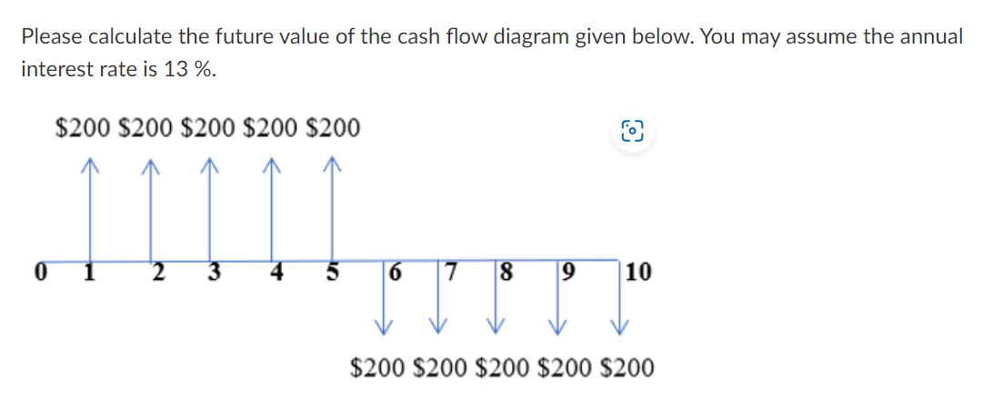 Solved Please calculate the future value of the cash flow | Chegg.com