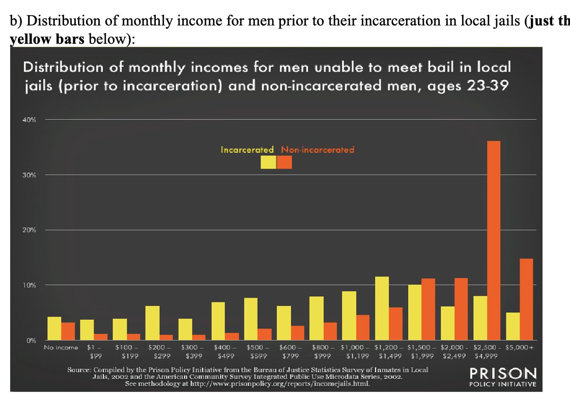 When we saw the figure from Question 2b in the lab, | Chegg.com