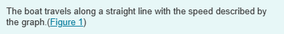 Solved The boat travels along a straight line with the speed | Chegg.com