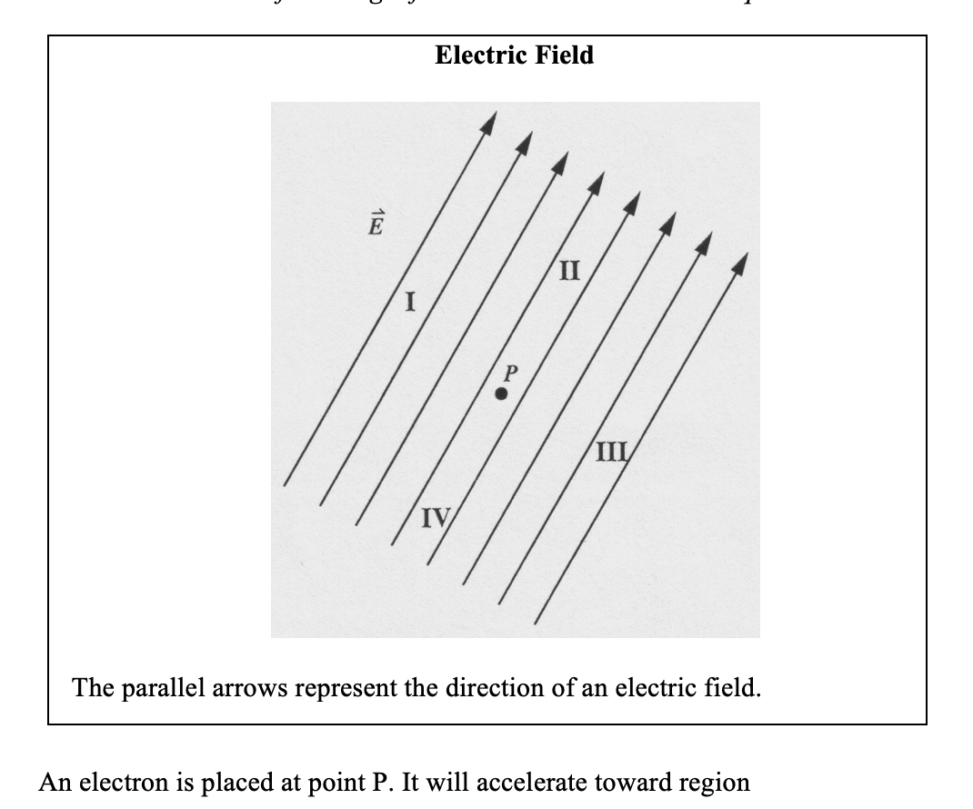 Solved Electric Field Ē 1621 II I III IV The parallel arrows | Chegg.com
