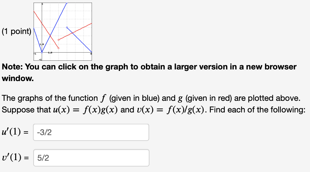Solved The graphs of the function 𝑓 f (given in blue) and | Chegg.com